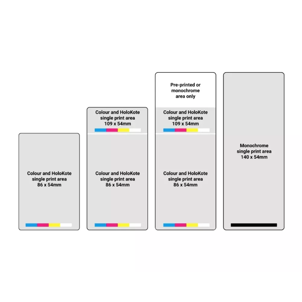 Magicard E+ Uno, encodeur Smart, USB/Ethernet